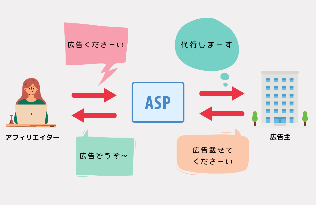 ブログ初心者におすすめのASP2つ＆登録方法も紹介 | SATOKOWEB