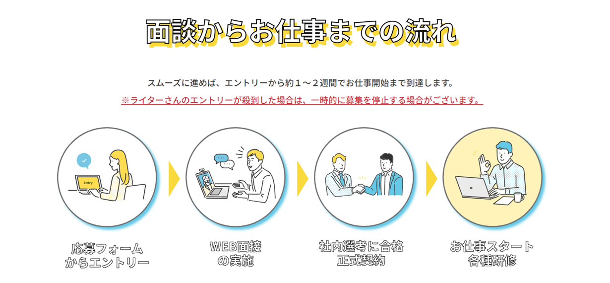 【Webライター未経験＆初心者可】Webライター募集中のサイト＆クラウドソーシングまとめ | SATOKOWEB